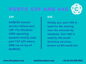 What Is An SMB Port + Ports 445 And 139 Explained