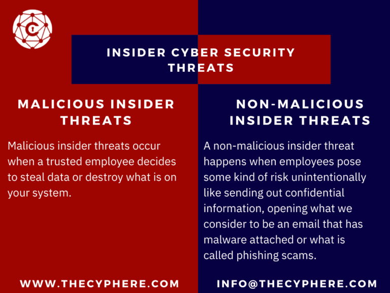 Insider Threats In Cyber Security | Detection Indicators