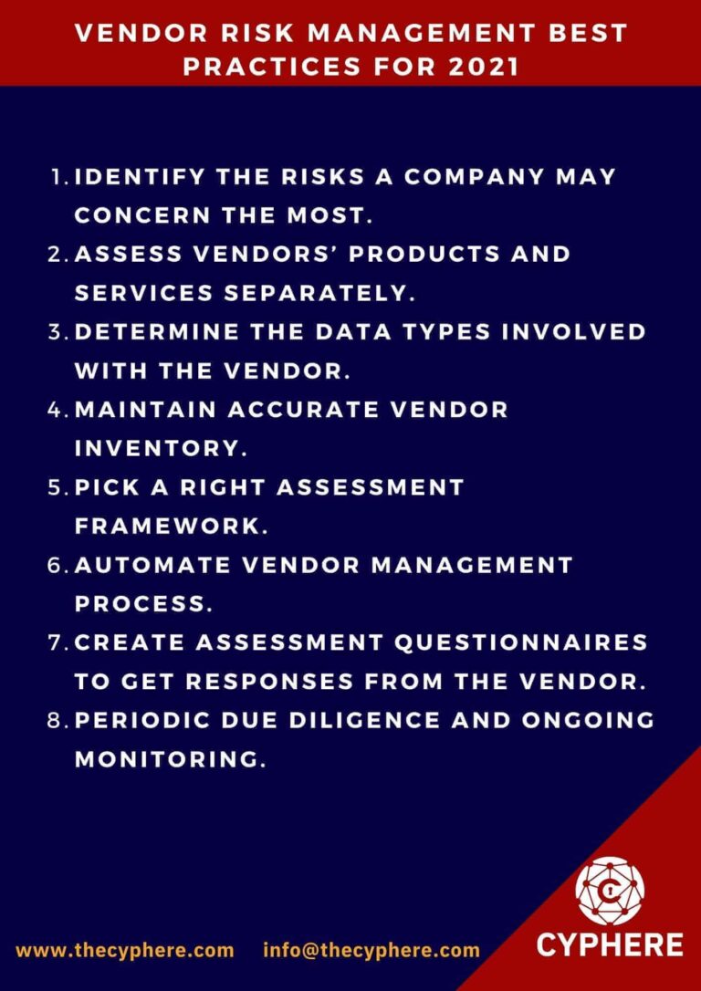 Vendor Risk Management: Best Practices For 2021 | Cyphere