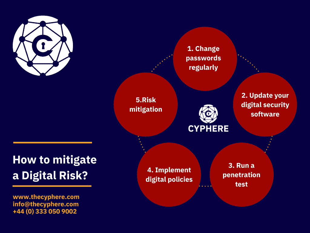 What is Digital Risk? Learn how to Manage it – Cyphere