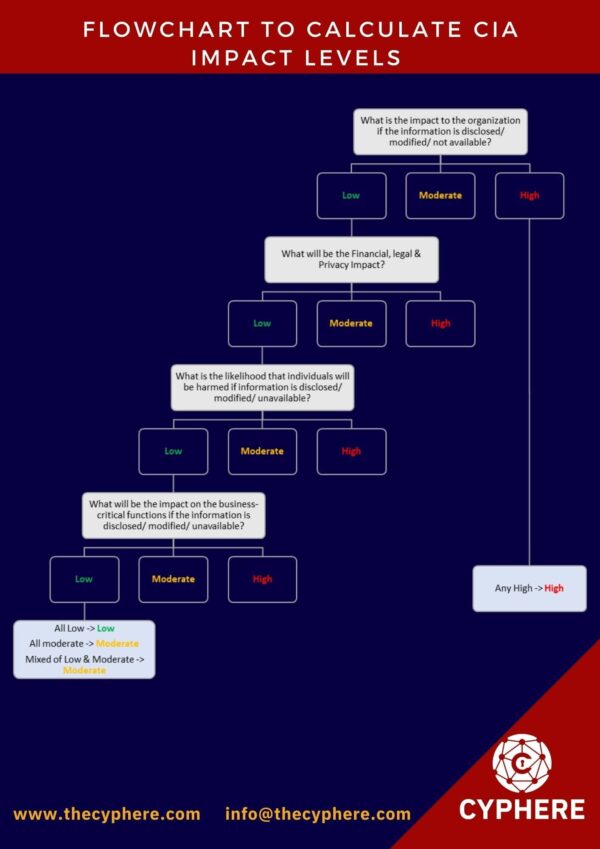 What Is A Data Classification Policy? How To Write One?