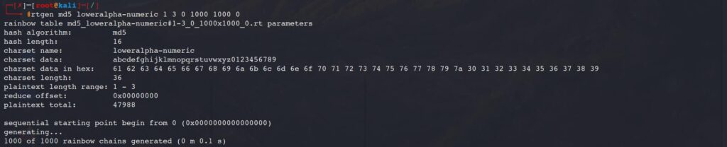 All You Wanted To Know About Rainbow Table Attacks | Cyphere