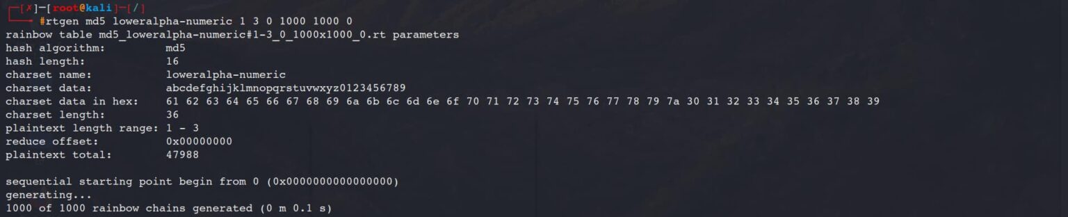 All You Wanted To Know About Rainbow Table Attacks | Cyphere