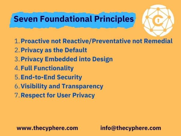 GDPR Privacy By Default Examples, Privacy By Design Concepts