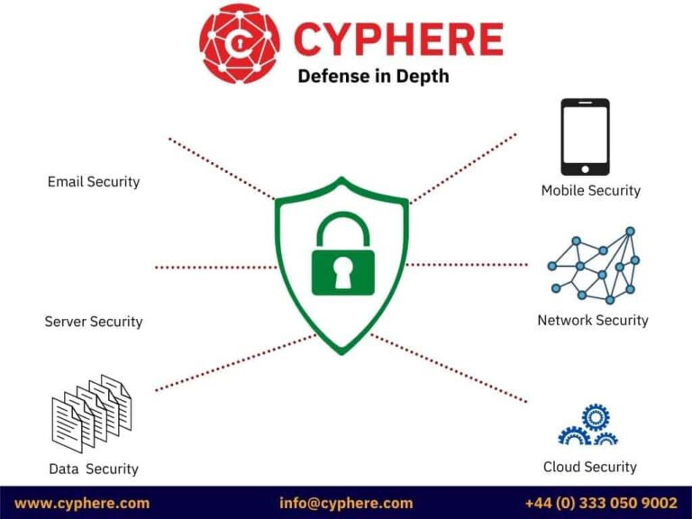 What Is Defense In Depth Strategy In Cybersecurity?