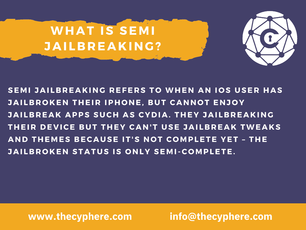 Jailbreaking an iPhone: Should you Jailbreak yours? – Cyphere