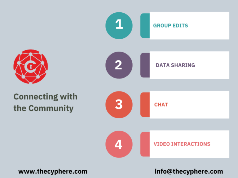 Top 5 Cyber Attack Live Map Tools Revealed - Cyphere