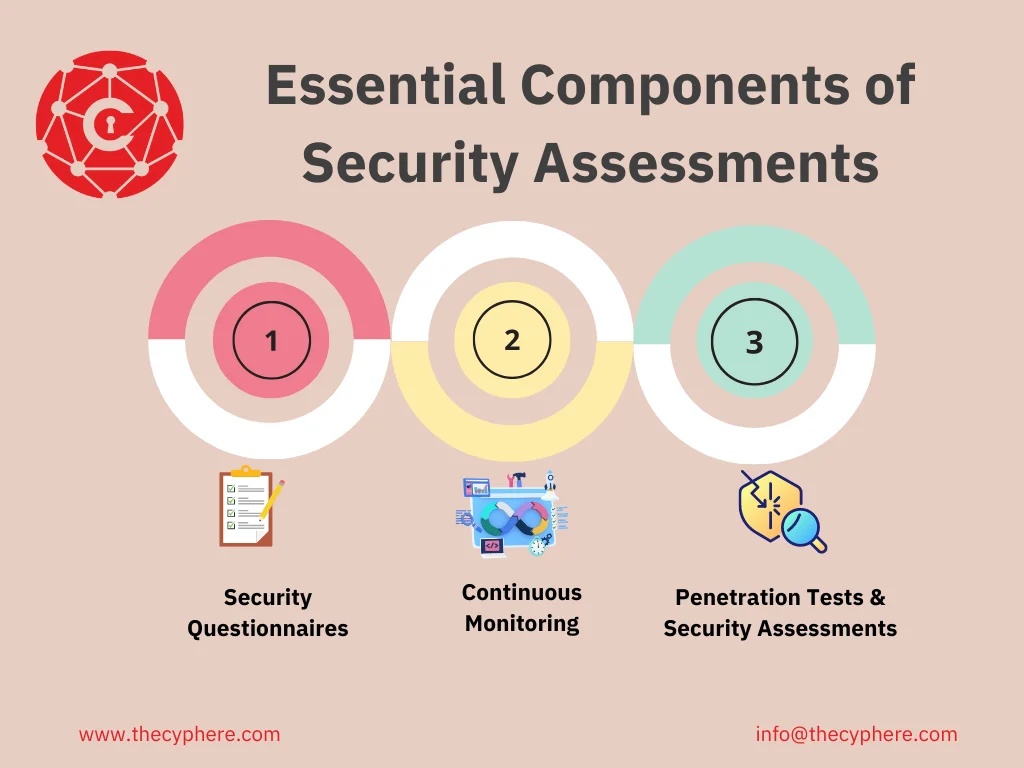 Third Party Security Assessement | Secure Supply Chain