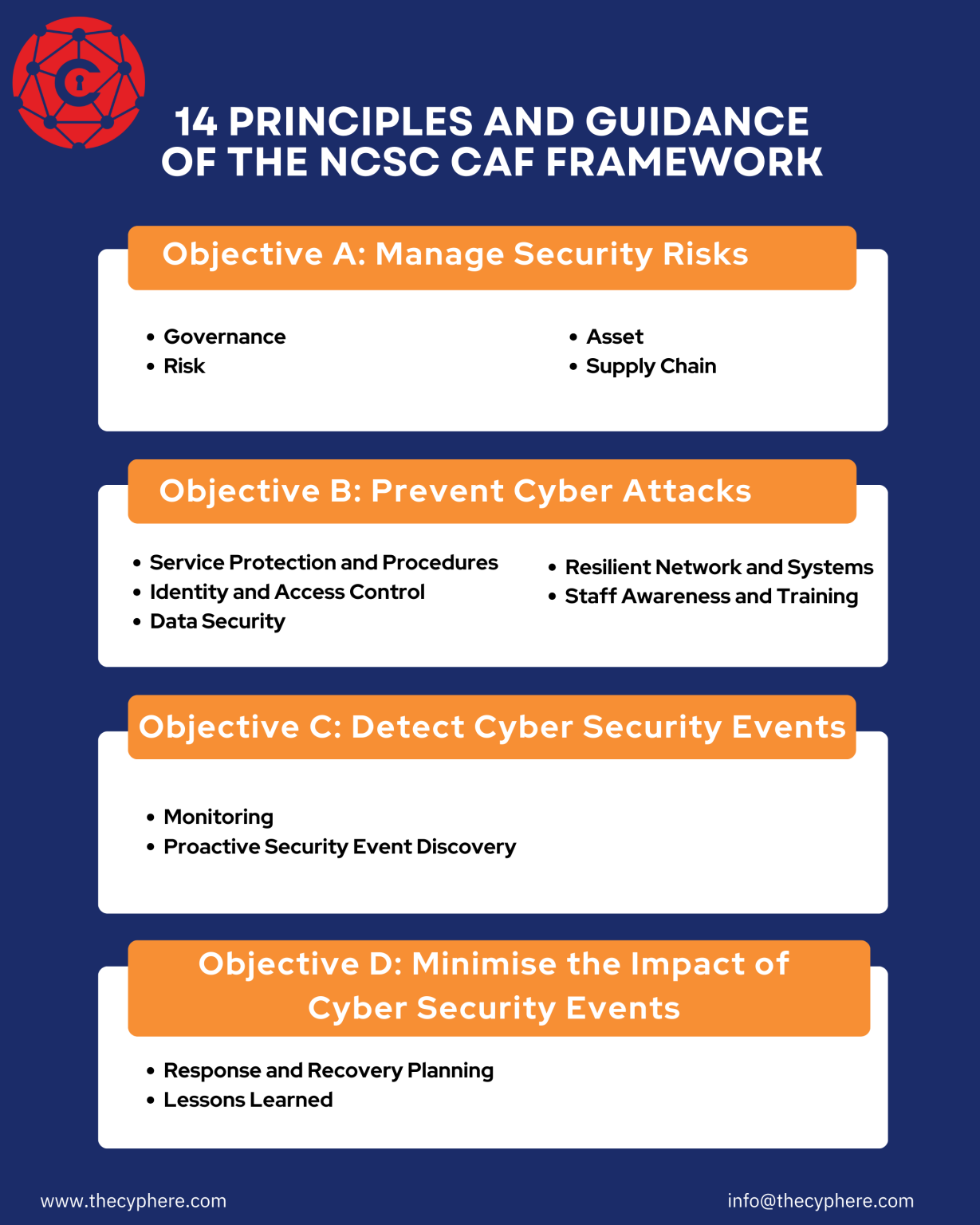 Understanding the NCSC Cyber Assessment Framework (CAF)