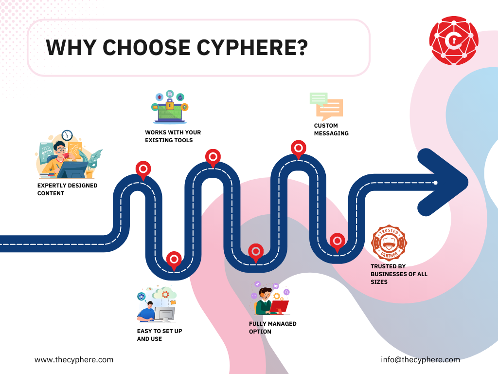 Cyber Security Awareness Training Platform for Employees