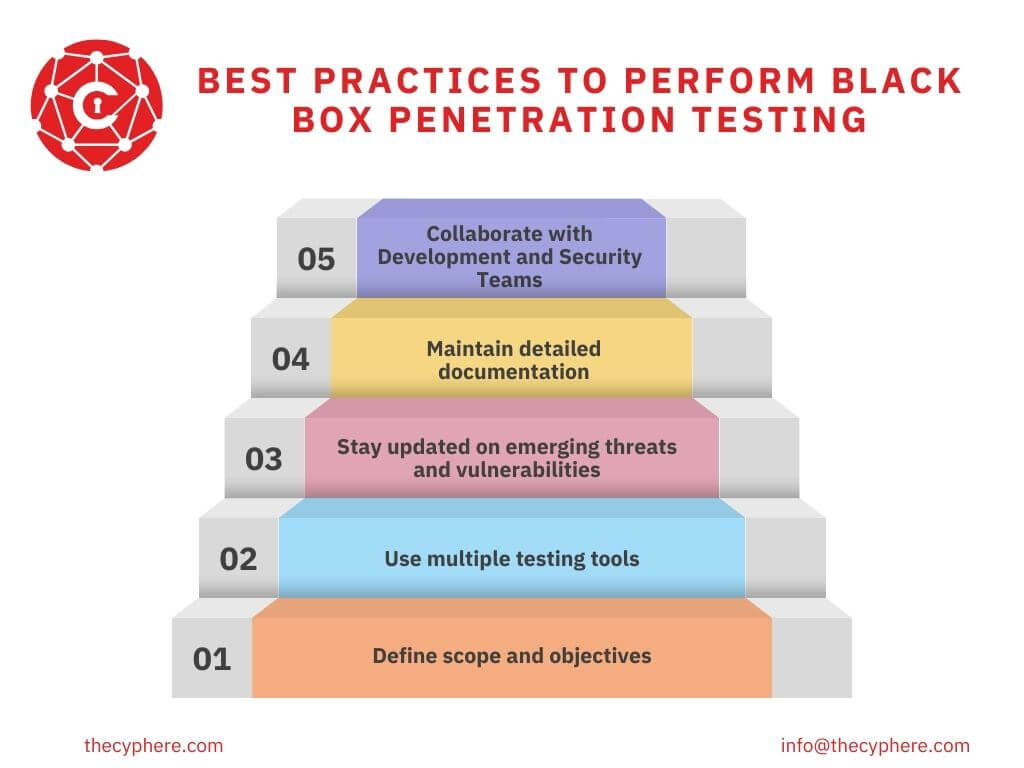Black Box Penetration Testing: Definition, Methodology, and Tools