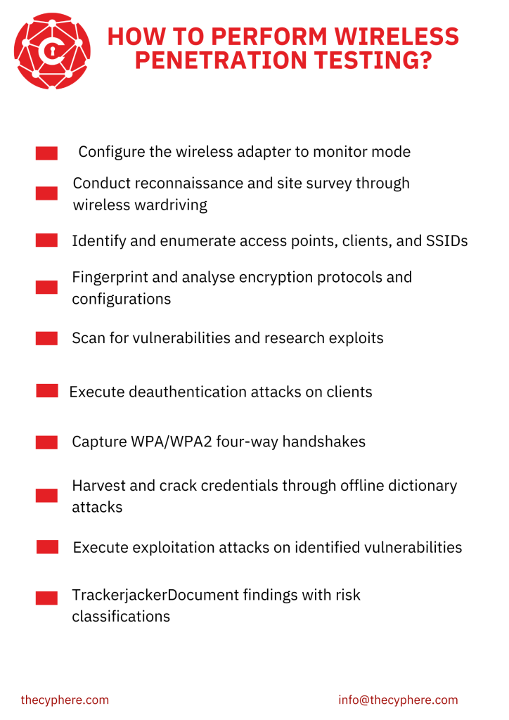 Wireless(Wi-Fi) Penetration Testing: Definition, Process, Cost and Tools
