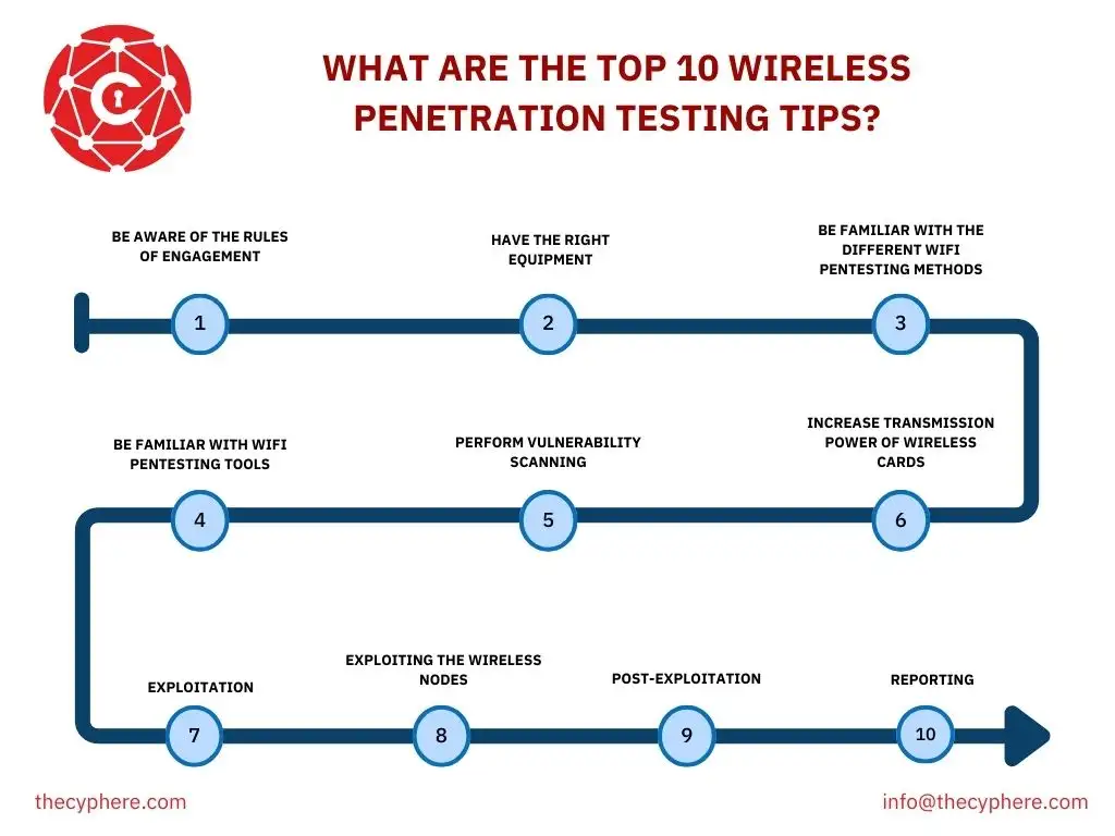 What is Wireless Penetration Testing? Tools, Methodologies, Costs