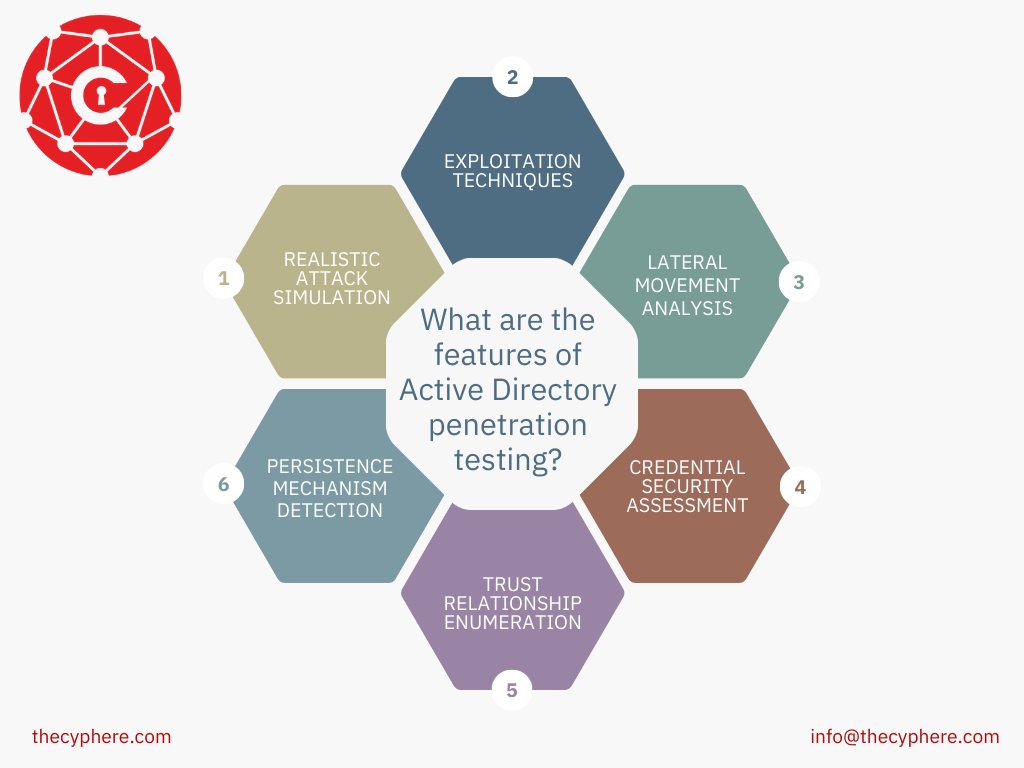 Active Directory Penetration Testing: Definition, Methodology, Cost ...