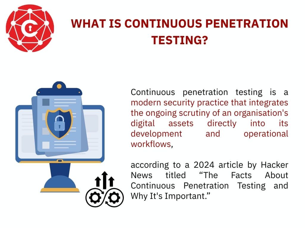 What is Continuous Penetration Testing: Benefits and Process – Cyphere